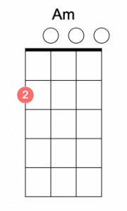 4 Basic Ukulele Chords: Easy Guide for Beginners