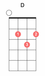 Learn How to Play the D Chord on Ukulele