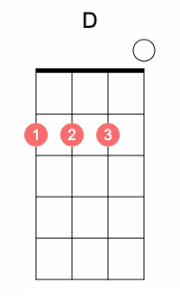 Learn How to Play the D Chord on Ukulele