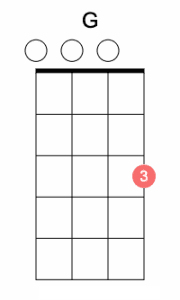 Learn How to Play the G Ukulele Chord – With Variations