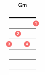 Learn How to Play the Gm Ukulele Chord