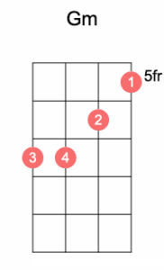 Learn How to Play the Gm Ukulele Chord