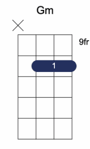 Learn How to Play the Gm Ukulele Chord