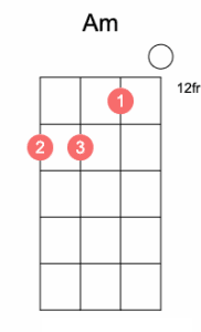 Learn How to Play the Am Ukulele Chord Along the Fretboard