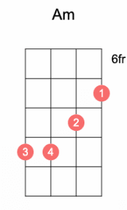 Learn How to Play the Am Ukulele Chord Along the Fretboard