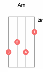 Learn How to Play the Am Ukulele Chord Along the Fretboard