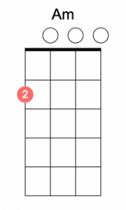 Learn How to Play the Am Ukulele Chord Along the Fretboard