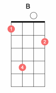 Learn How to Play the B Ukulele Chord – A Beginner Guide