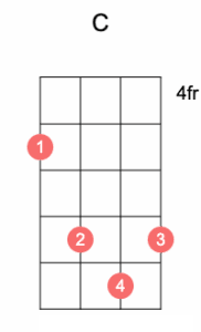 Learn How to Play the C Chord on Ukulele