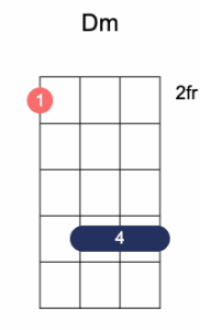 Learn How to Play the Dm Ukulele Chord