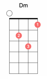 How to Play the D Minor Ukulele Chord - My First Ukulele