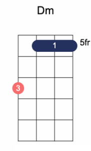 Learn How to Play the Dm Ukulele Chord