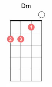 Learn How to Play the Dm Ukulele Chord