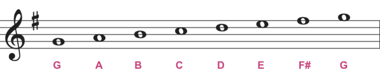 Learn How to Play the G Ukulele Chord – With Variations
