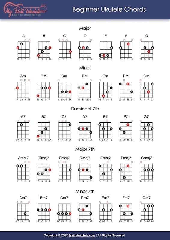 Ukulele Song Tutorials and Tabs