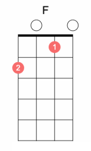 Ukulele Chords For Beginners: A Quick and Easy Lesson