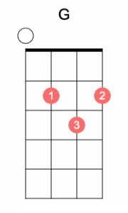 Learn How to Play the G Ukulele Chord – With Variations