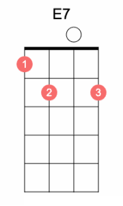 Somewhere Over the Rainbow Ukulele Chords – Made Easy!