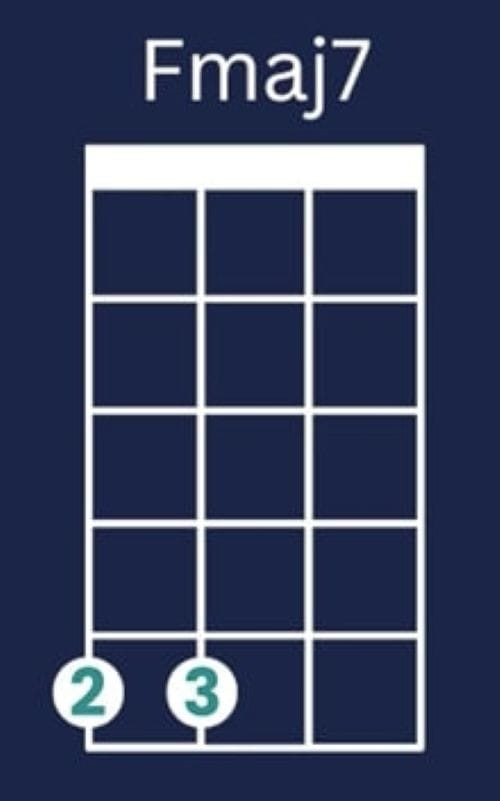 How to Play the FMaj7 Major Ukulele Chord - My First Ukulele