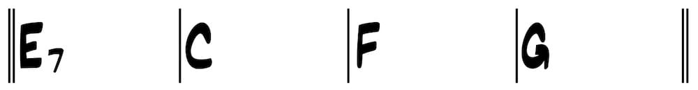 How to Play the E7 Ukulele Chord – With Applications