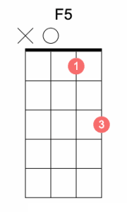 How to Play the Fm Ukulele Chord – A Beginner’s Guide