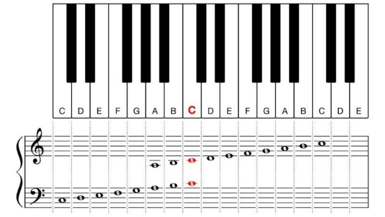 Basic Ukulele Music Theory to Get You Started