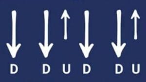 5 Essential Ukulele Strumming Patterns to Know