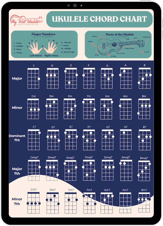 How to Play the B Minor Ukulele Chord - My First Ukulele