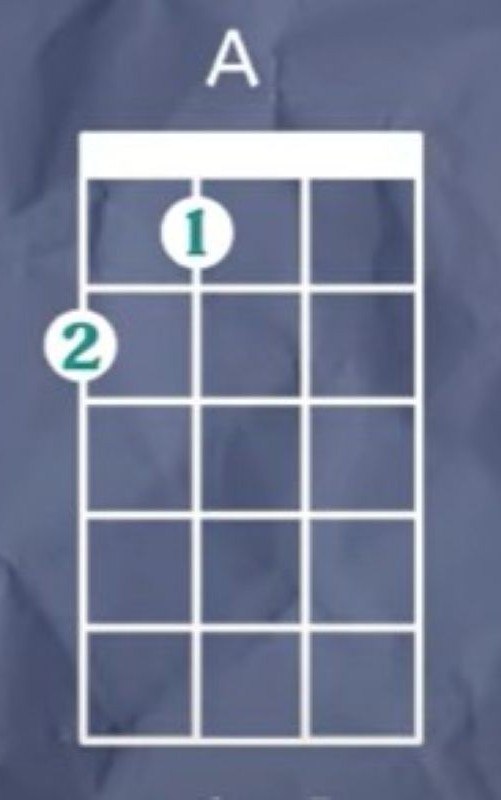 How to Play Three Little Birds on Ukulele | Easy Chords