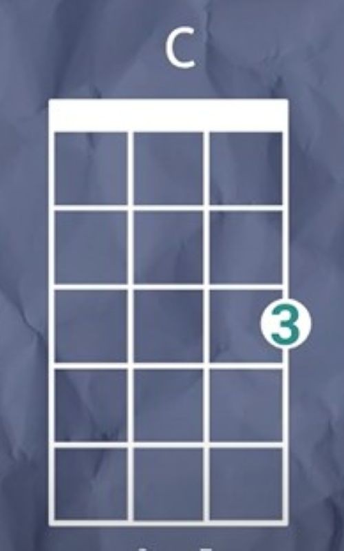 Riptide Ukulele Chords – How to Play this Vance Joy Masterpiece