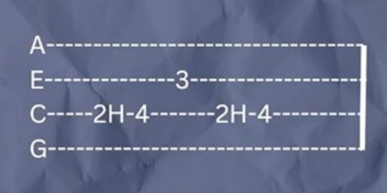 Riptide Ukulele Chords – How to Play this Vance Joy Masterpiece