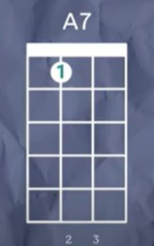 How to Play the ‘Here Comes the Sun’ on Ukulele