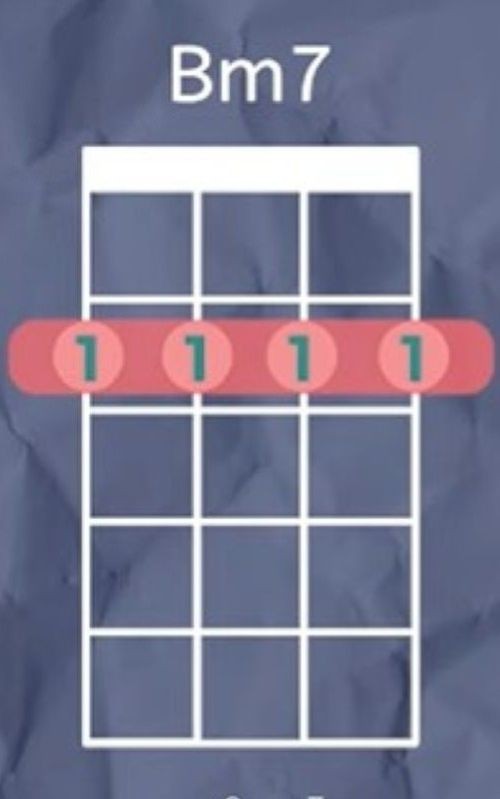How to Play the Bm7 Ukulele Chord - My First Ukulele