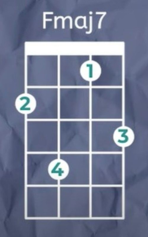 How to Play the FMaj7 Major Ukulele Chord - My First Ukulele