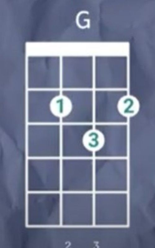 How to Play the ‘Here Comes the Sun’ on Ukulele